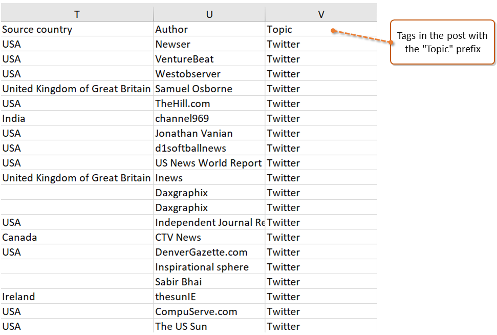 Grouping tags using prefixes Grouping tags using prefixes